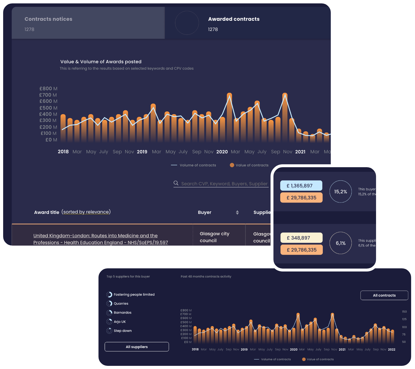 Award Data | Defence Contracts International Pro