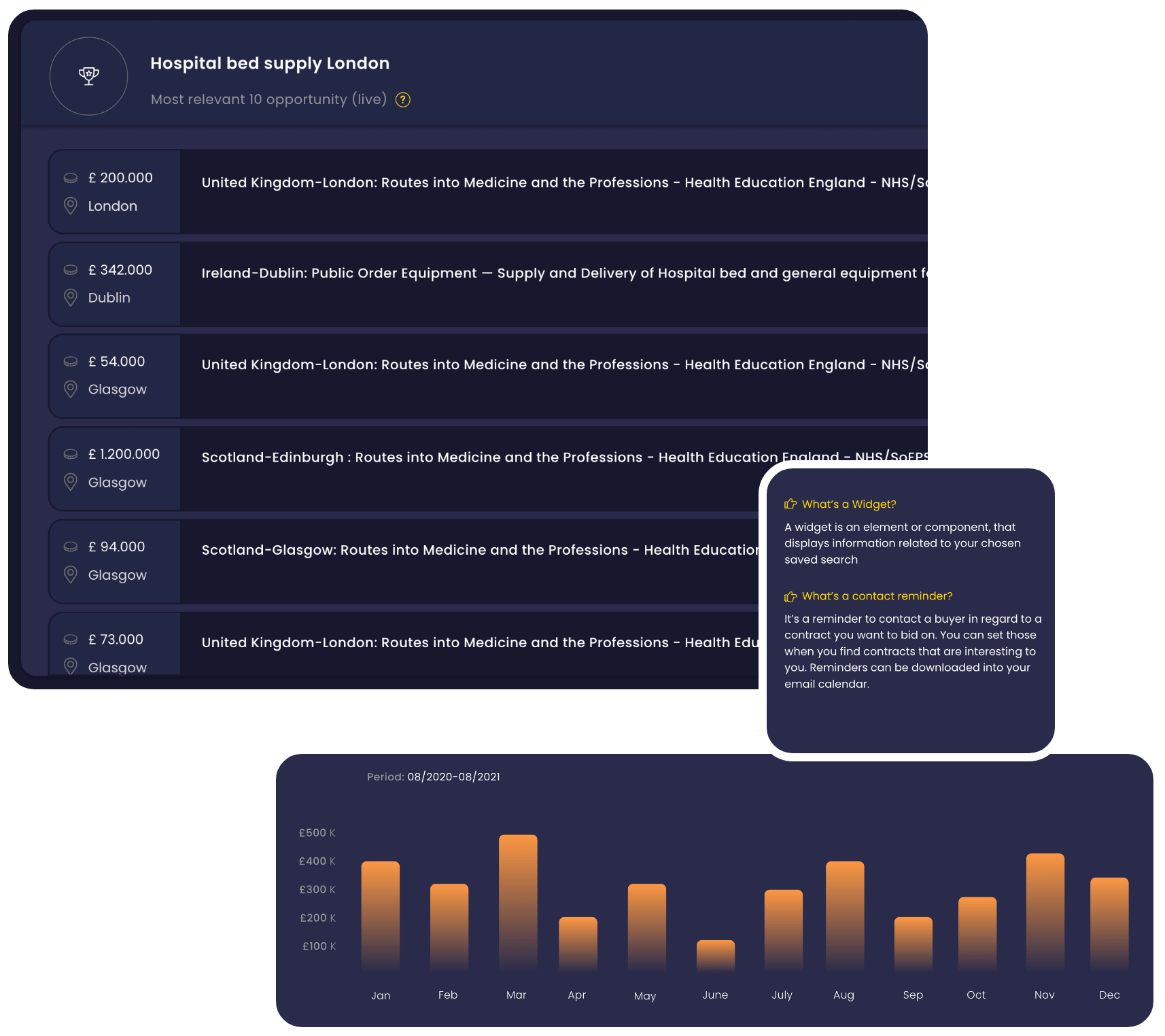 The Toolkit for Business-to-Government Marketing | DCI Pro