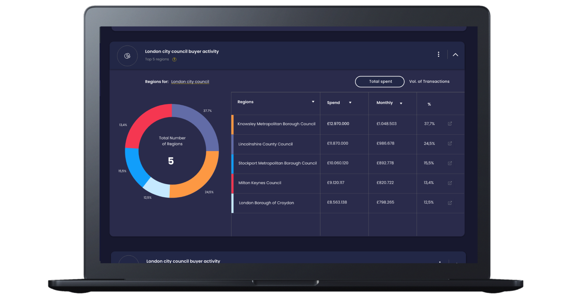 Customisable Widgets & Dashboard | DCI